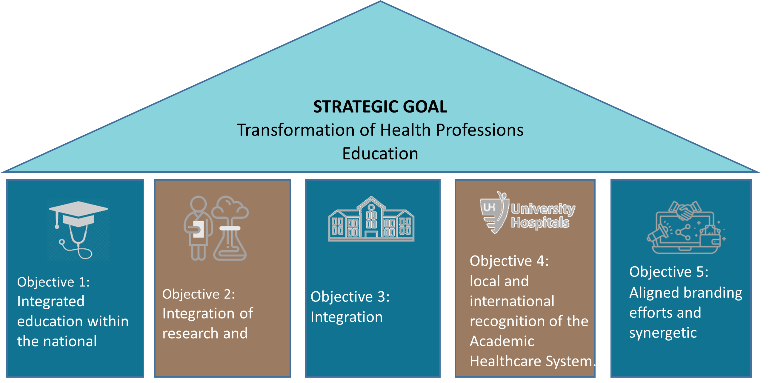 QU Health Strategy 2020-2025